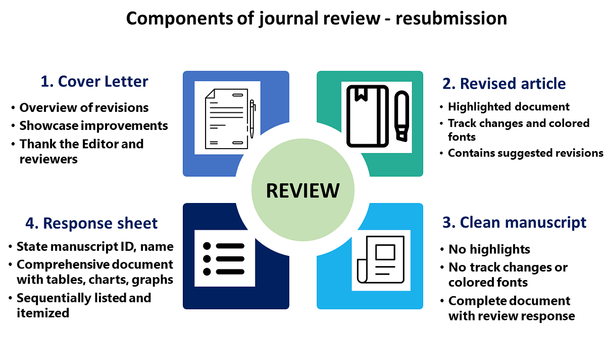 Journal Revision Process: How Many Revisions Are Normal?